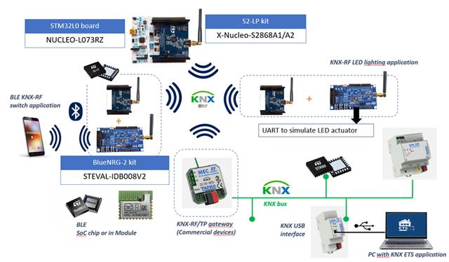 意法半导体ST-KNX家庭楼宇自动化芯片组__财经头条