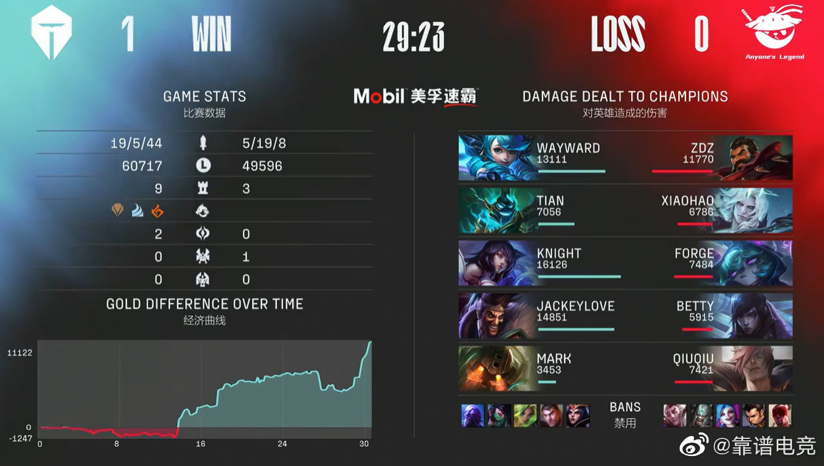 2022LPL春季赛 TES 1-0 AL|春季赛|tes_新浪新闻