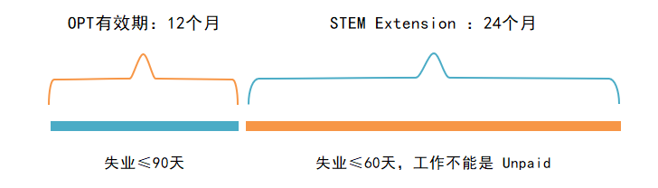 一文让你读懂美国OPT|美国|留学生_新浪新闻