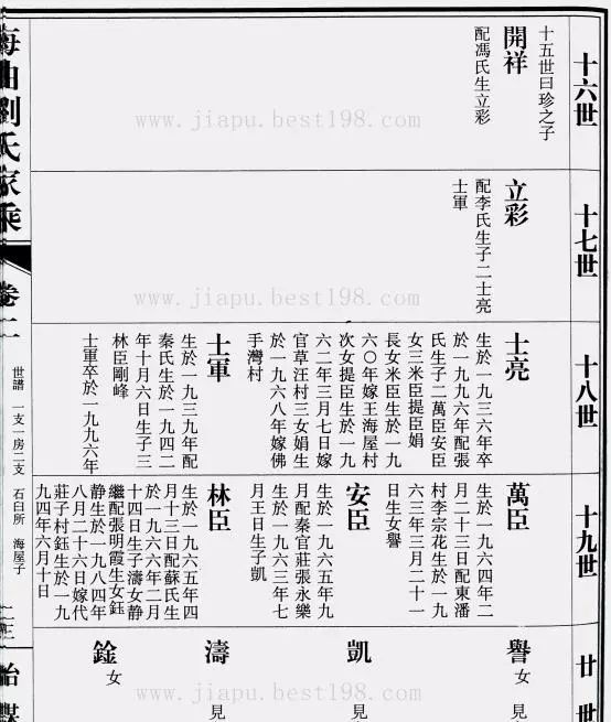 基本的家谱格式