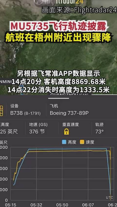 MU5735飞行轨迹披露，航班在梧州附近出现骤降！|梧州市_新浪新闻