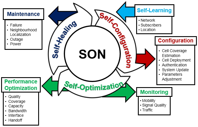 到底什么是“自智网络”？__财经头条