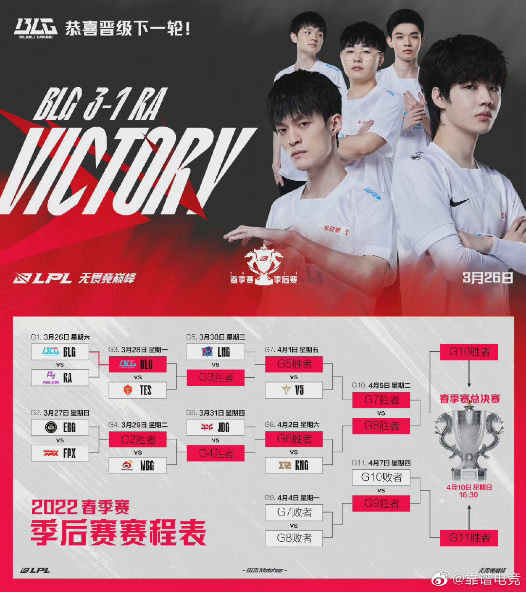 BLG 3-1 RA 让一追三……|blg_新浪新闻