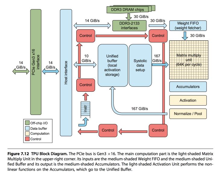 一文看懂芯片的算力到底有什么用？算力是怎么评估的？__财经头条