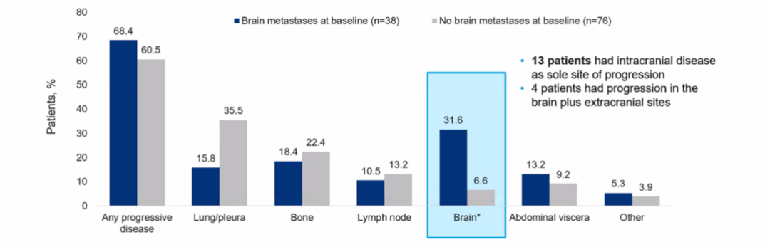 EGFR 20ins非小细胞肺癌治疗前沿进展盘点__财经头条