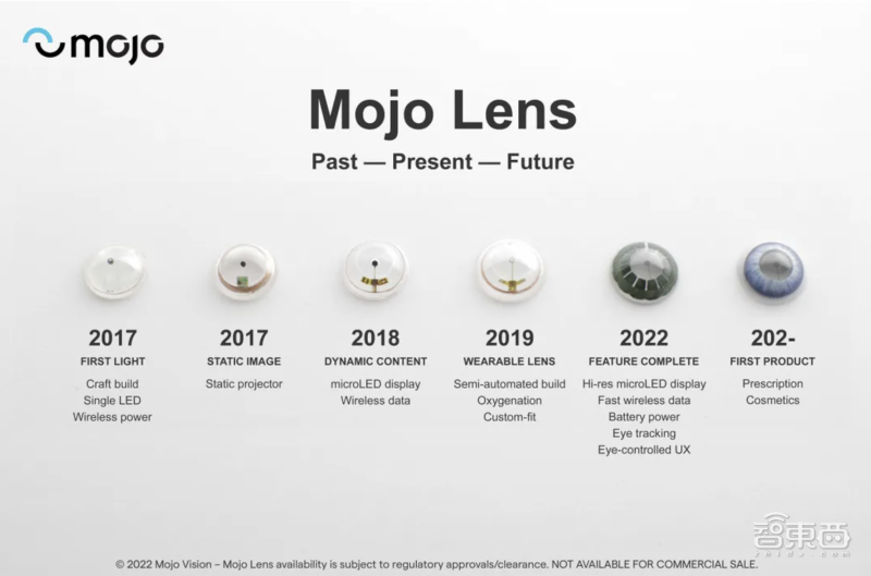 全球首款AR隐形眼镜来了！动动眼球，就能拍照和导航__财经头条