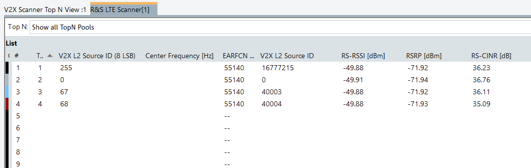如何测试V2X网络的覆盖？_创事记_新浪科技_新浪网