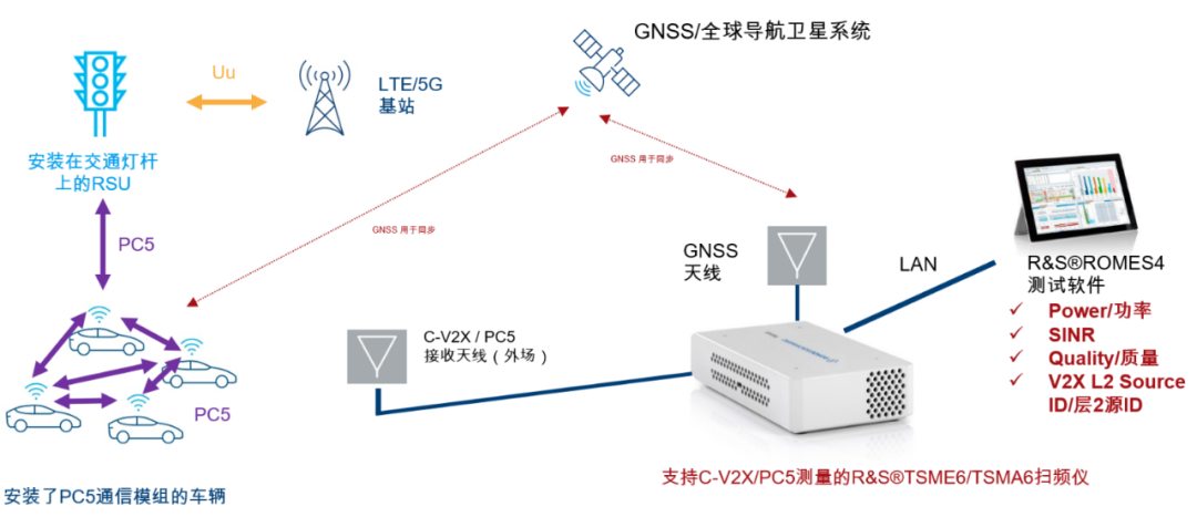 如何测试V2X网络的覆盖？_创事记_新浪科技_新浪网