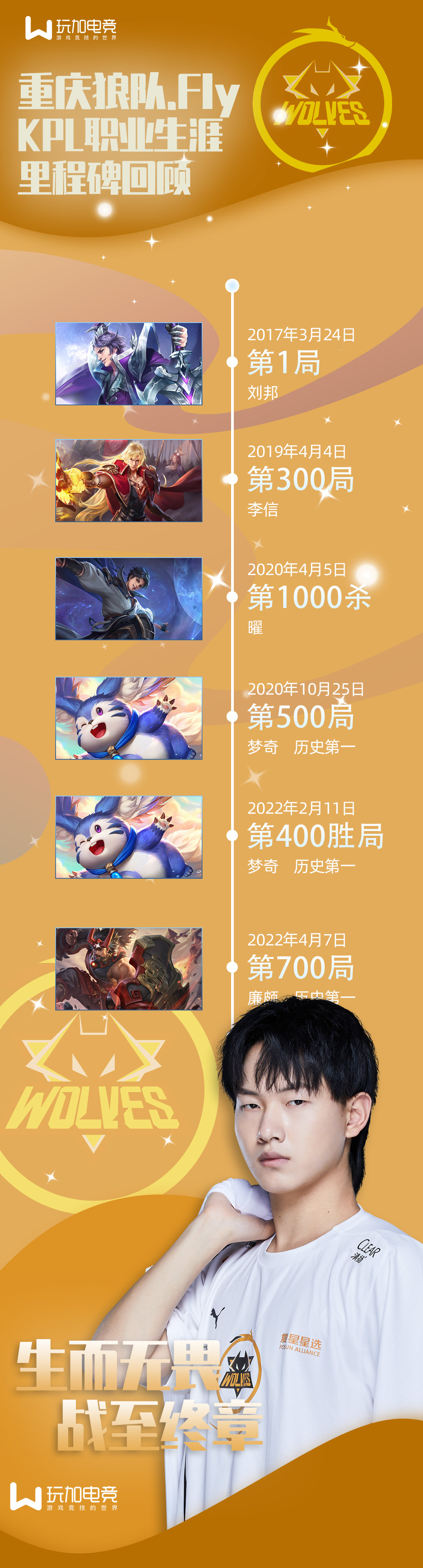 Fly征战700局 @狼队Fly KPL职业生涯里程碑回顾|狼队|里程碑|征战_新浪新闻