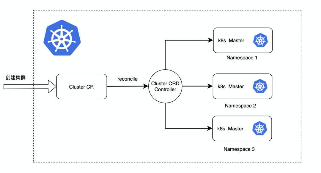如何进行架构设计 | 深度揭秘阿里云 Serverless Kubernetes__财经头条