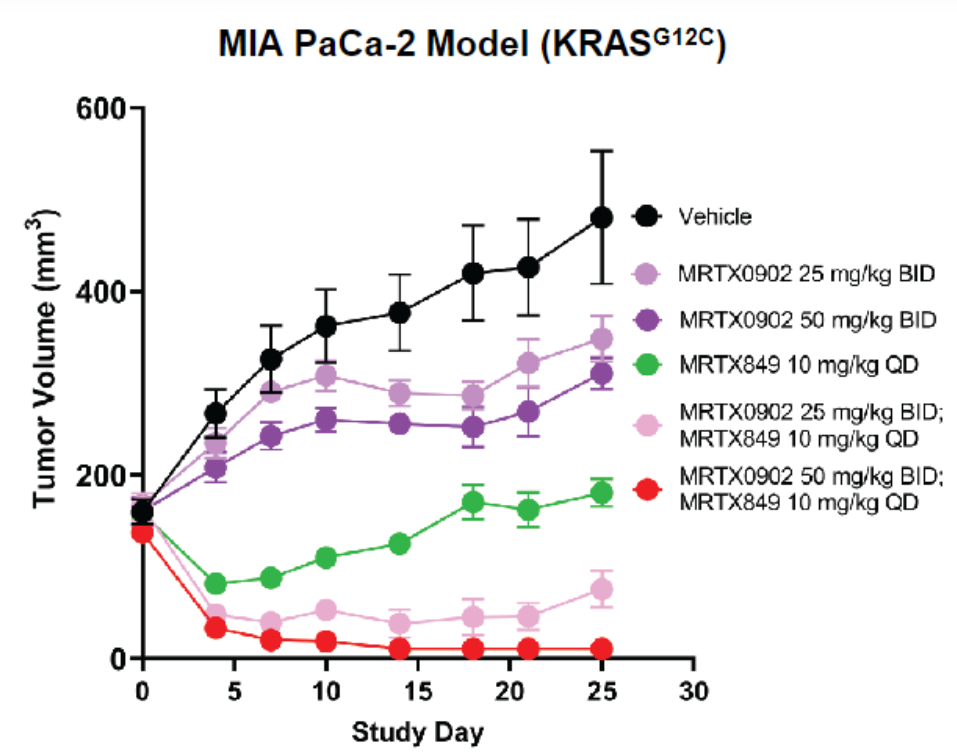AACR | 靶向KRAS信号通路，诺华、安进、Mirati、益方生物公布最新结果|肿瘤_新浪新闻