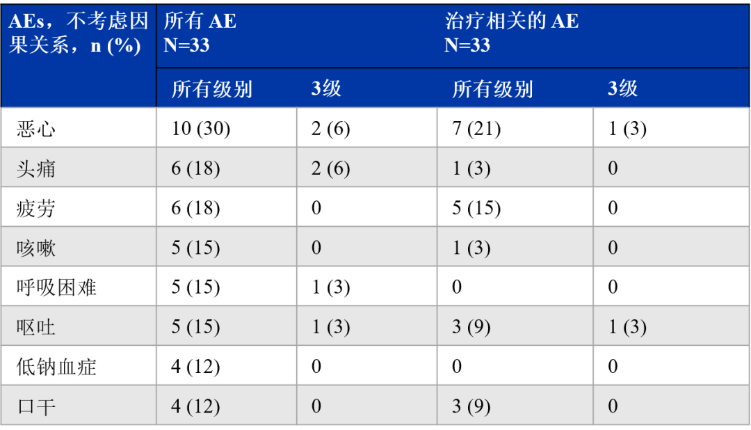 四代EGFR TKI BLU-945 I期临床研究结果首秀__财经头条