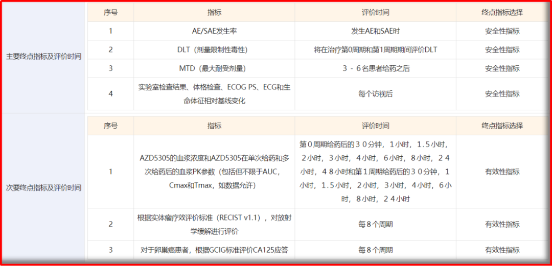 2022 AACR | 小分子领域：合成致死细化&PARP-1深度开发！__财经头条