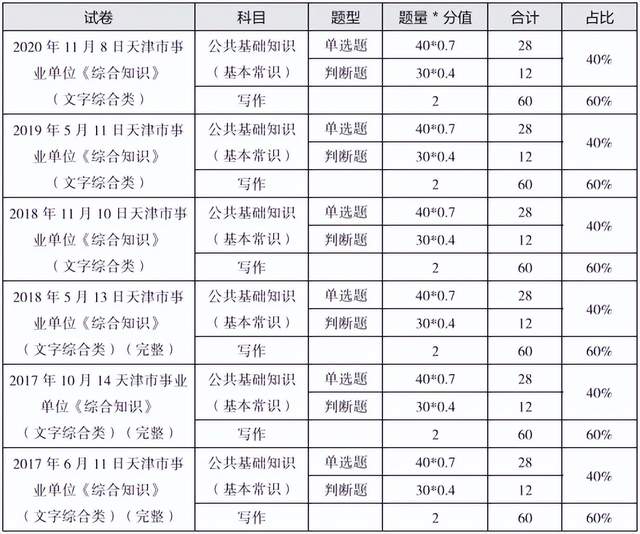 天津事业单位联考公告即将发布?进来看看都考啥财经头条