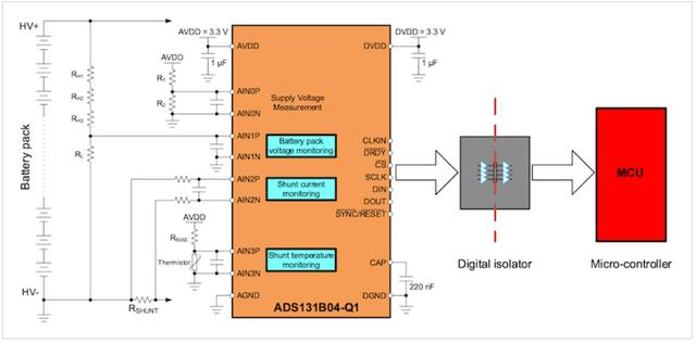 如何满足BMS电池组的电流和电压测量要求