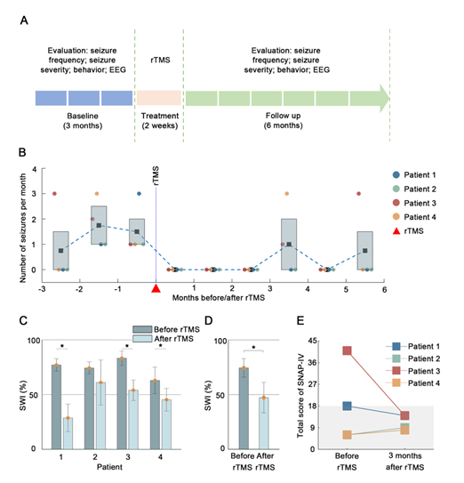 Brain Stimulation：宣武医院团队提出儿童BECTS癫痫治疗新策略__财经头条