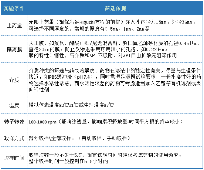 博药访谈录 | 郑纪超-IVRT和IVPT在药物研发中的应用