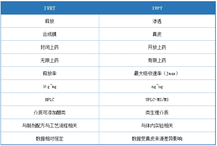 博药访谈录 | 郑纪超-IVRT和IVPT在药物研发中的应用