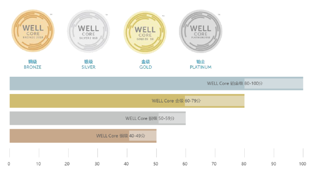 深圳·星河双子塔荣获国际健康建筑WELL V2 Core预认证|深圳市_新浪新闻
