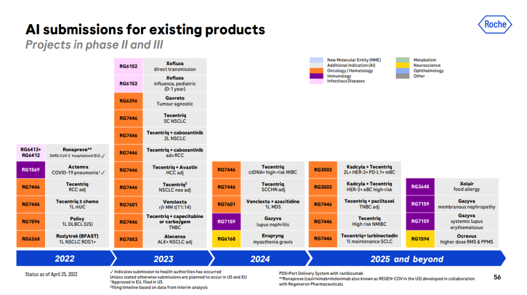 罗氏 2022 Q1：营收 164.45 亿瑞士法郎，中国区销售额下降 9%__财经头条