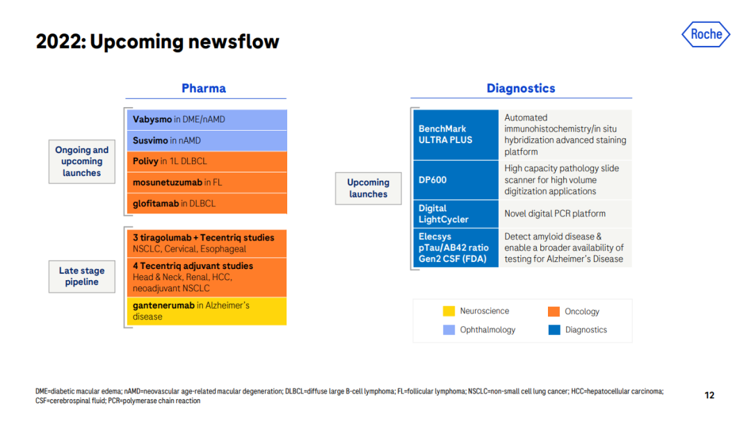 罗氏 2022 Q1：营收 164.45 亿瑞士法郎，中国区销售额下降 9%__财经头条