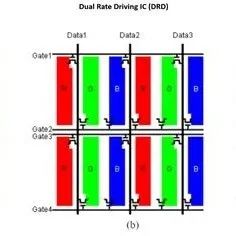 京东方、群创、惠科正在开发Dual-gate和Triple-gate驱动面板技术分析|京东方|液晶电视|惠科_新浪新闻