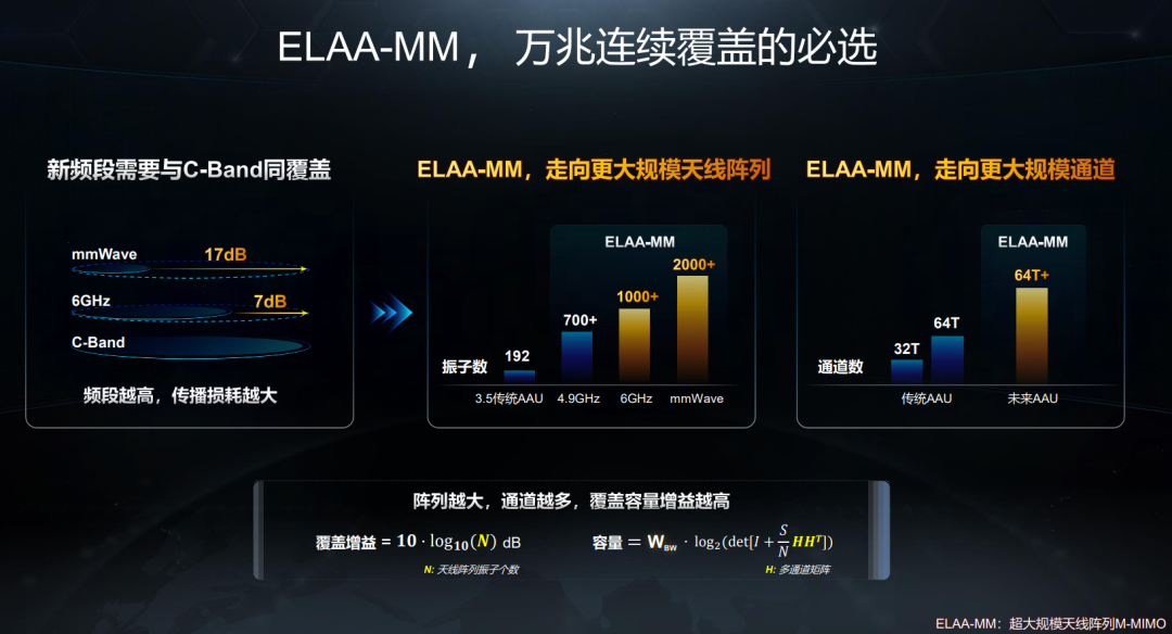 5.5G深耕三年、树已成荫：下一步如何建设？__财经头条