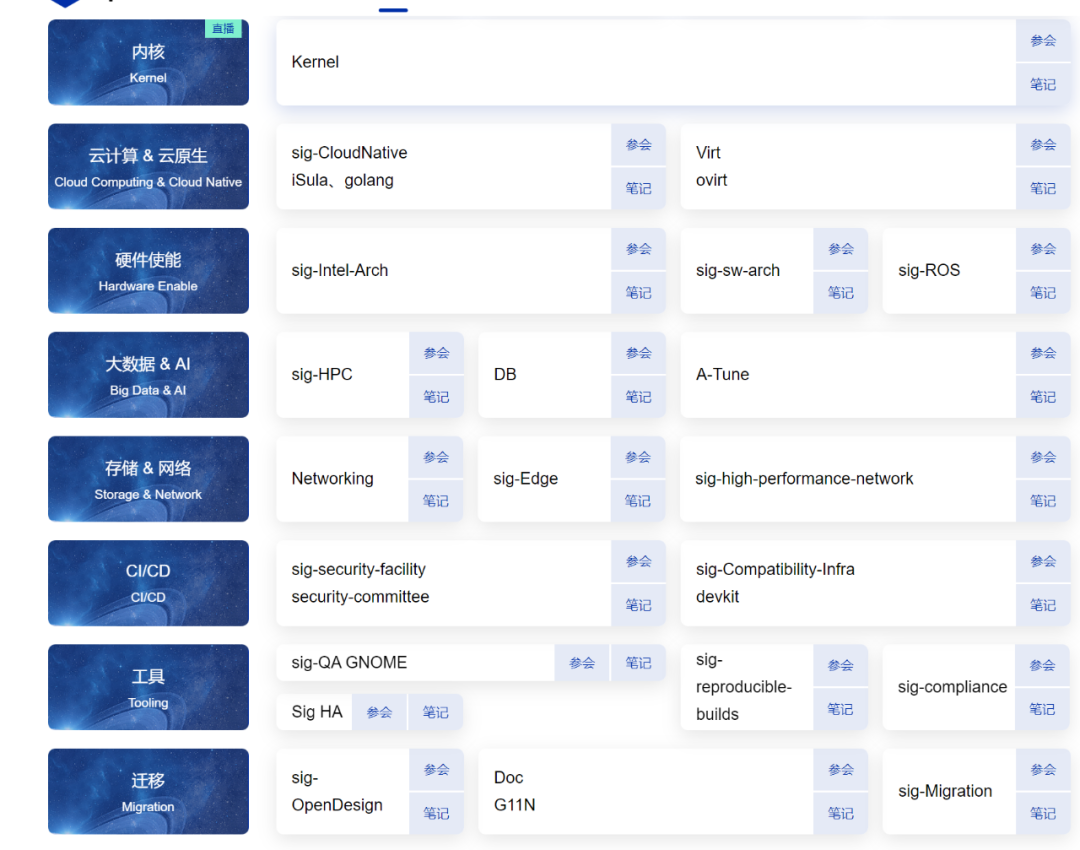 51个SIG组，持续12小时在线讨论…openEuler 开源社区这群人为何如此「活力无限」__财经头条