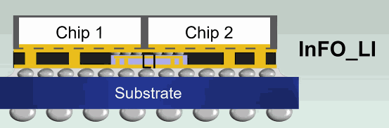台积电确认苹果M1 Ultra采用InFO-LSI封装，将两个M1 Max拼到一起__财经头条