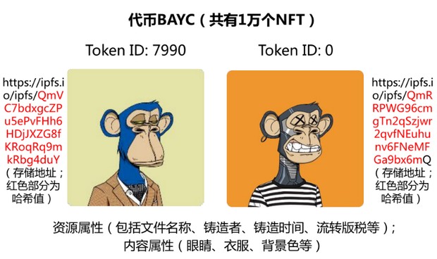 NFT的成功这么玄乎，是一门好生意吗？