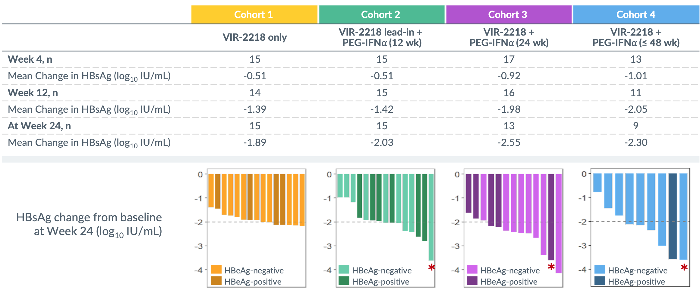 乙肝新药VIR-2218+PEG-IFN-α，VIR临床负责人点评组合疗法前景|乙肝|抗原|疗法_新浪新闻