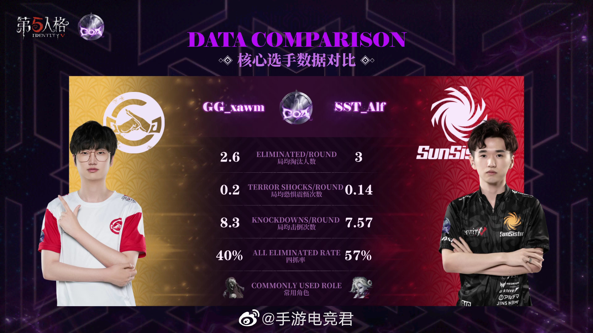 恭喜SST战队成功晋级决赛！