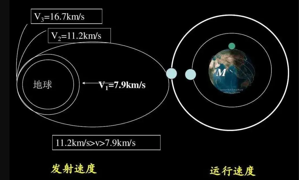 神舟十三号已成功着陆！为何飞船返回时剧烈燃烧，升空时不会？