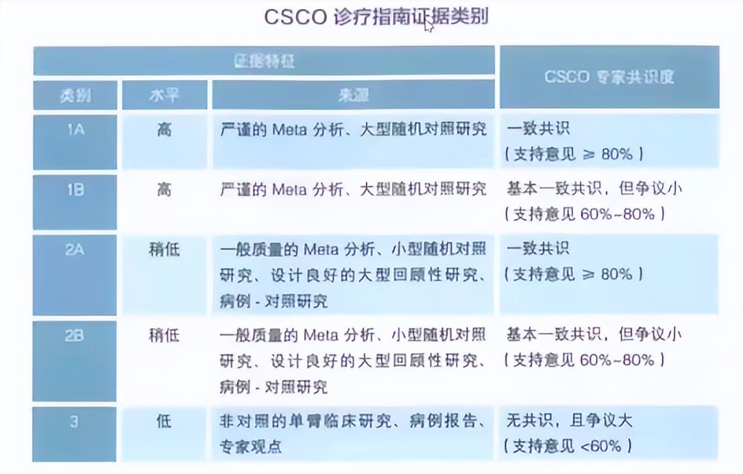 2022 CSCO指南会|食管癌指南更新，速速来取经__财经头条