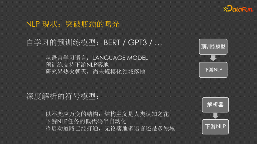 深层解析符号模型与深度学习预训练模型