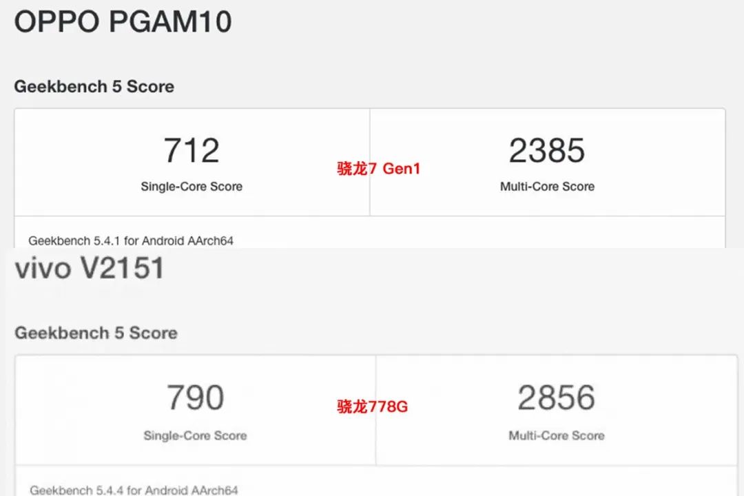 骁龙778G也赢麻了！最新骁龙7 Gen1跑分亮相，性能提升微乎其微__财经头条
