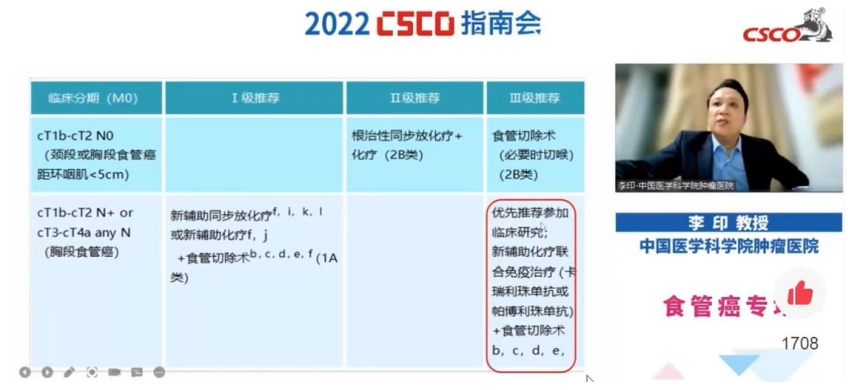 食管癌免疫治疗全垒打，卡瑞利珠单抗获2022 CSCO指南全面推荐__财经头条