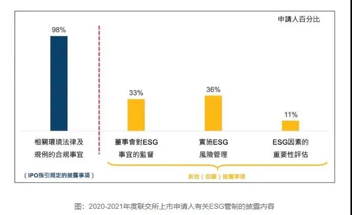 ESG，IPO上市新门槛？香港、美国对于上市公司ESG信息披露都有哪些要求？__财经头条