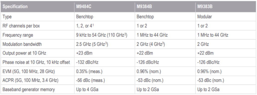 史上最强 解析是德科技微波矢量信号发生器M9484C VXG__财经头条