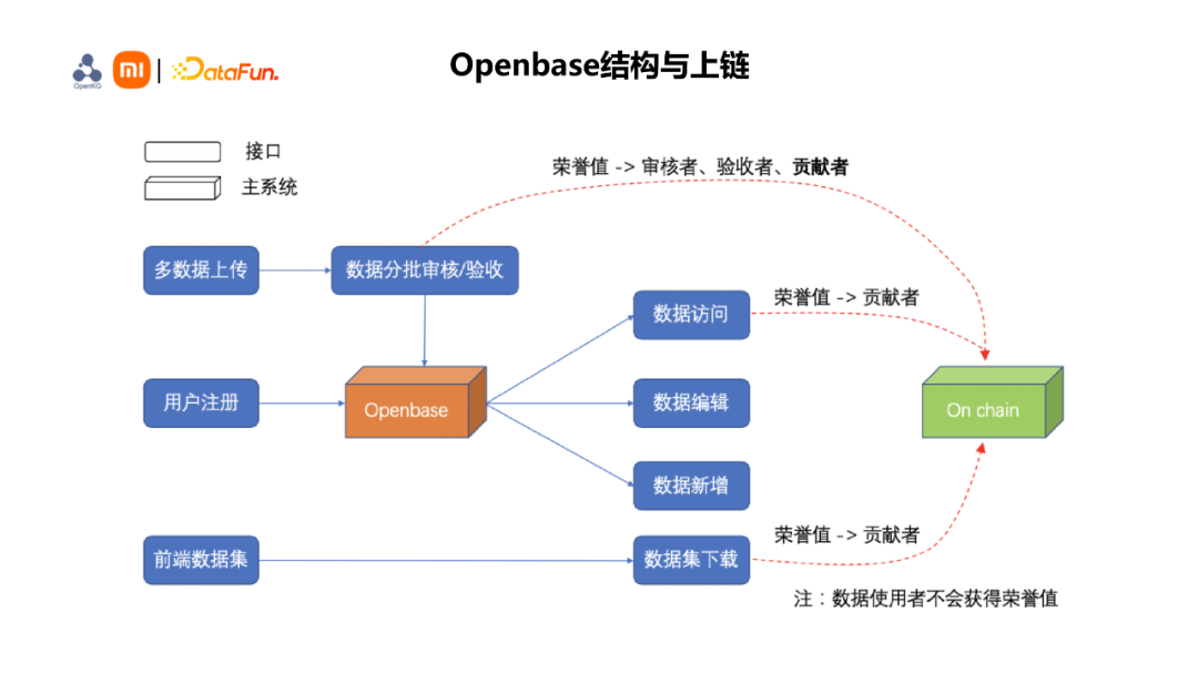 OPENBASE：知识众包平台解析__财经头条