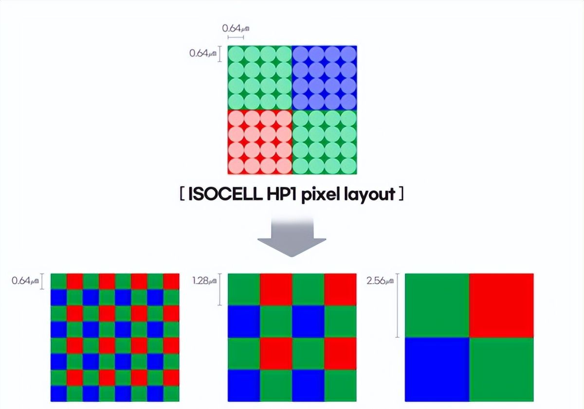 手机1亿像素拍照没用？新SOC加持下效果出色，2亿像素也快来了__财经头条