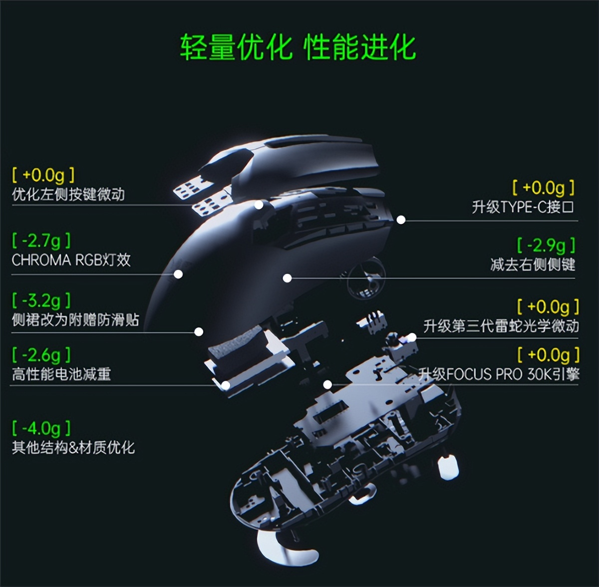 雷蛇毒蝰V2专业版无线游戏鼠发布，宋PLUS DM-i夺SUV销冠__财经头条