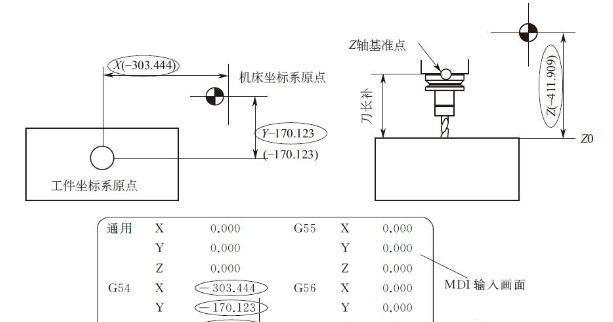G54～G59工件坐标系计算及设定__财经头条