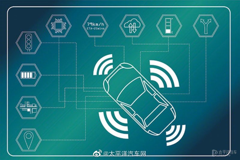 什么是OTA？OTA是否存在必要性？|OTA|必要性_新浪新闻