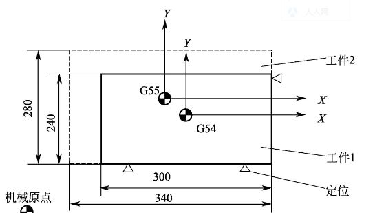 G54～G59工件坐标系计算及设定__财经头条