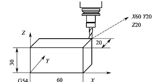 G54～G59工件坐标系计算及设定__财经头条