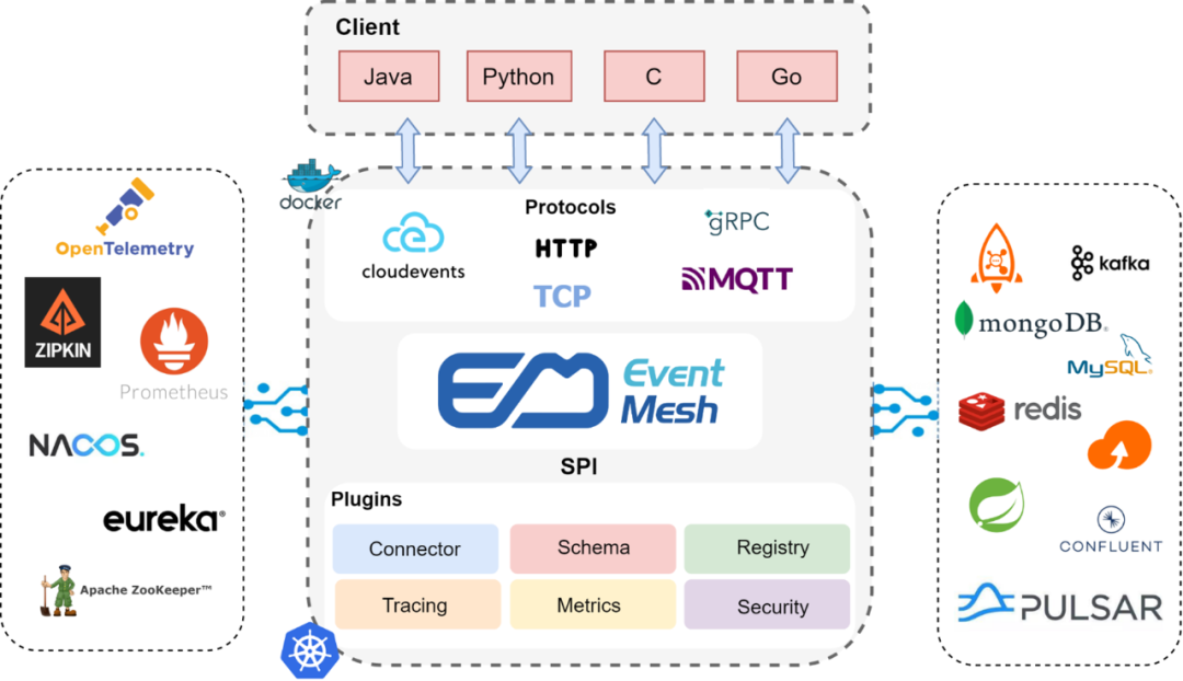 深度解读分布式应用提效框架 Apache EventMesh__财经头条