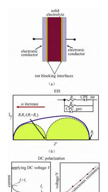 锂电池研究中EIS实验测量和分析方法超全总结