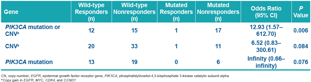EGFR exon20ins突变NSCLC领域进展__财经头条