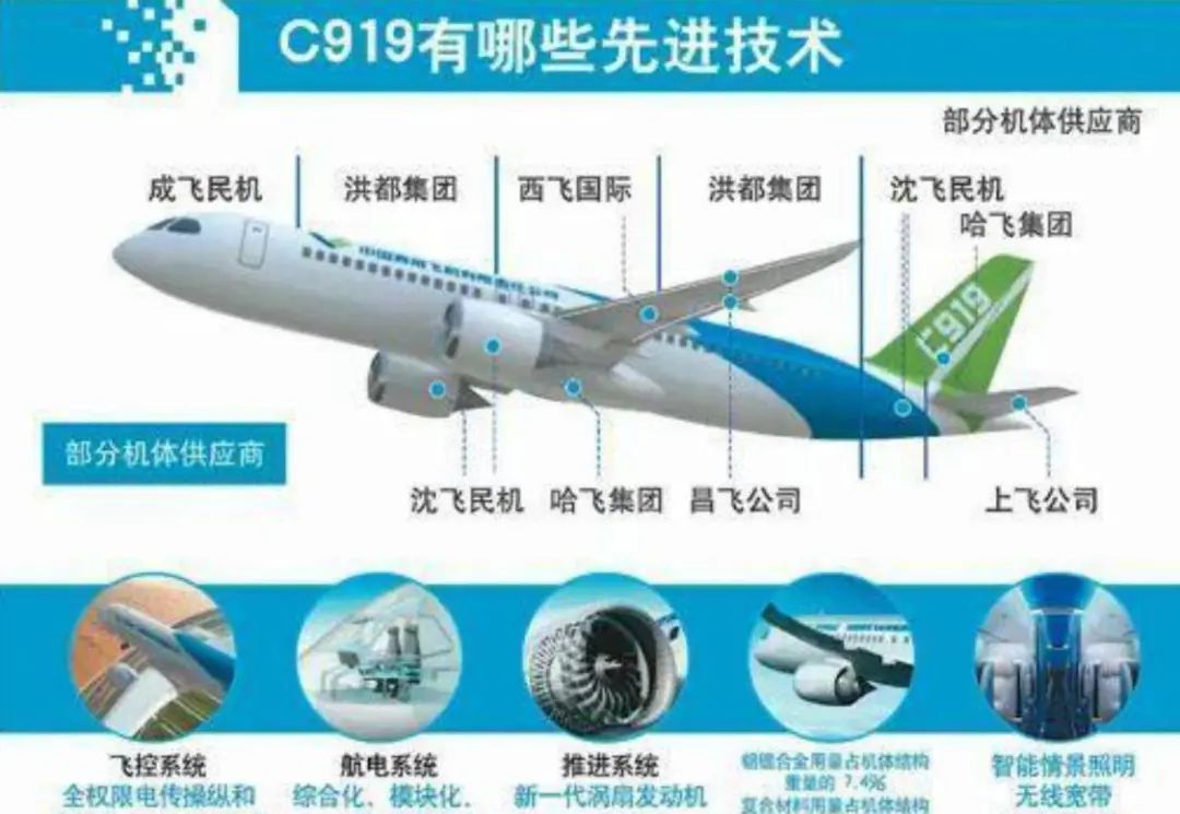 C919量产型首飞，年底交付，售价1亿美元，明年乘国产大飞机出行__财经头条
